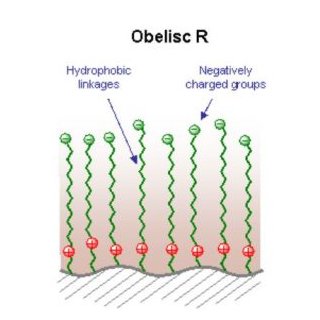 SIELC Obelisc R HPLC-Säule bei AugustaChrom kaufen, 382,00